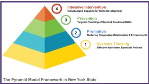 Pyramid Model - Council on Children and Families